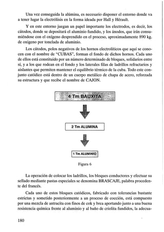 PROCESO ELECTROLITICO DE ALUMINIO.pdf