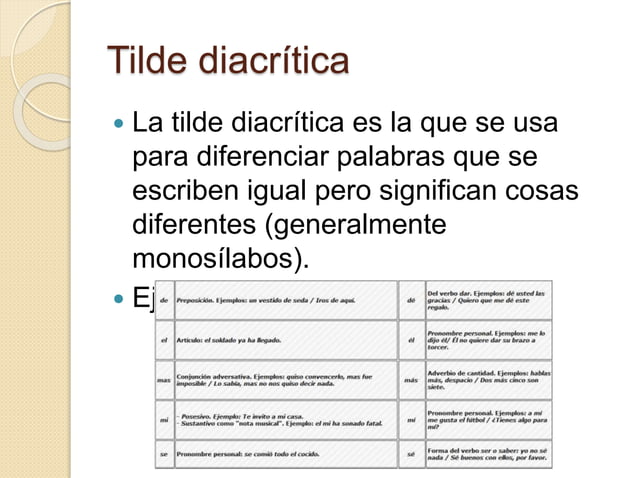 Proceso de enseñanza de la tilde en espanol | PPT