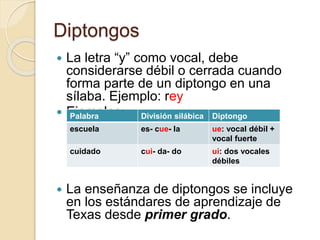 Proceso de enseñanza de la tilde en espanol | PPTX