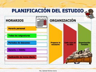 Proceso hábitos de Estudio | PPTX