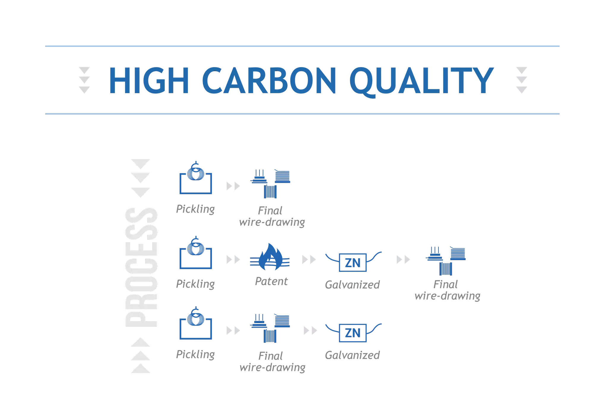 TREFILERIAS QUIJANO, HIGH CARBON QUALITY PROCESS | PPT