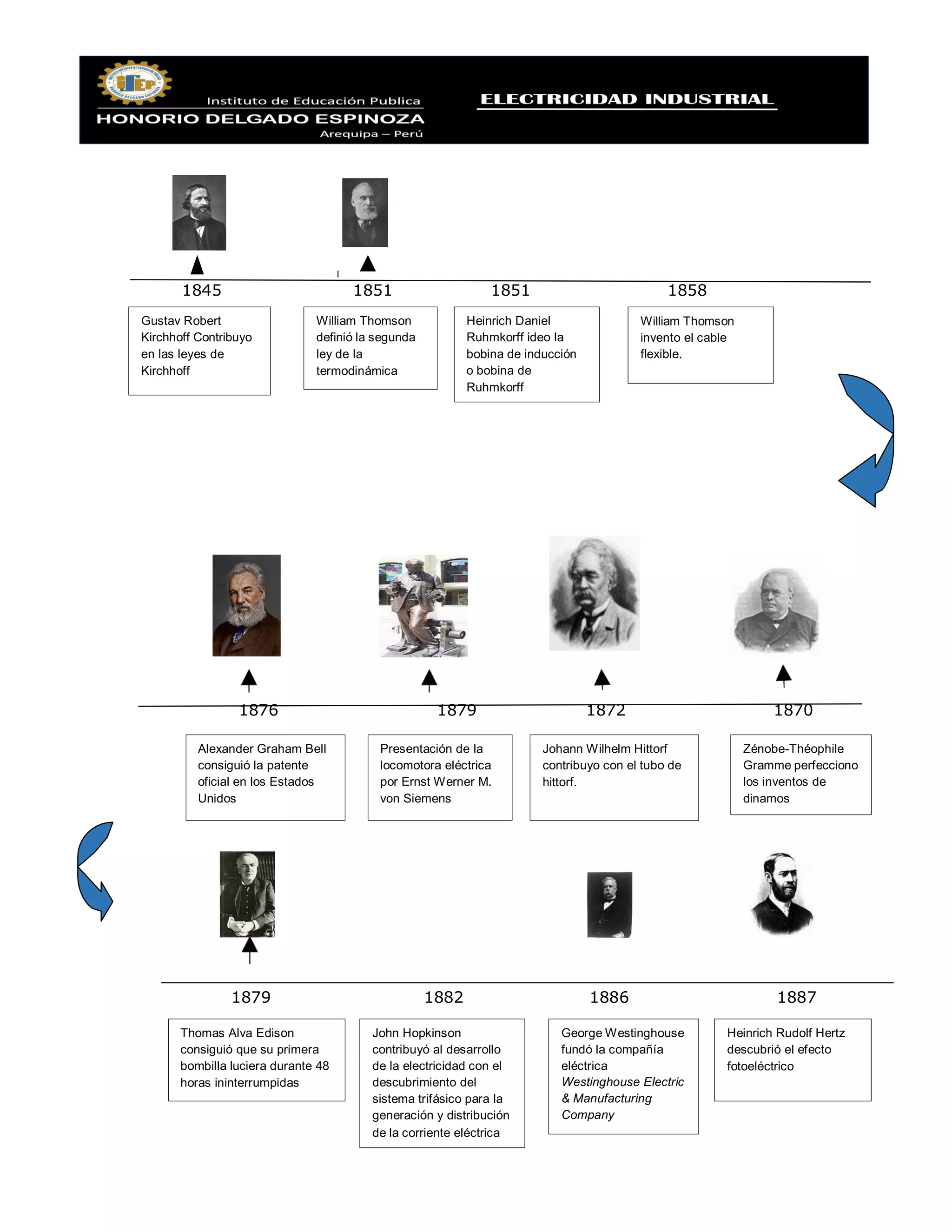 PROCESO HISTORICO DE LA ELECTRICIDAD A TRAVEZ DEL TIEMPO (1).pdf