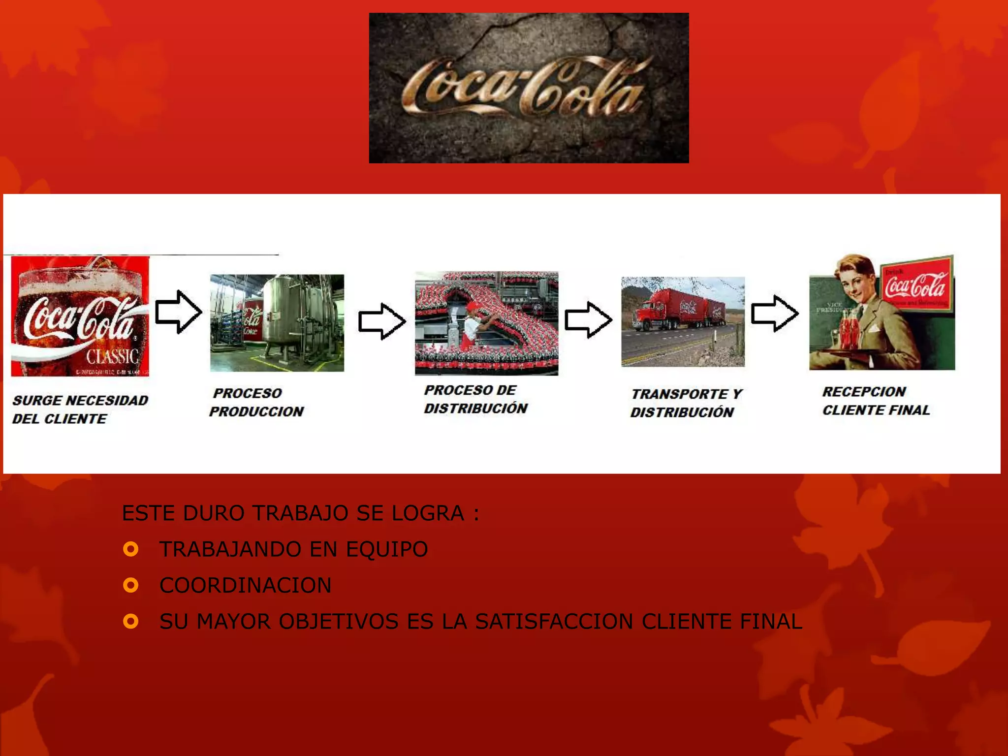 Proceso logistico coca cola | PPTX