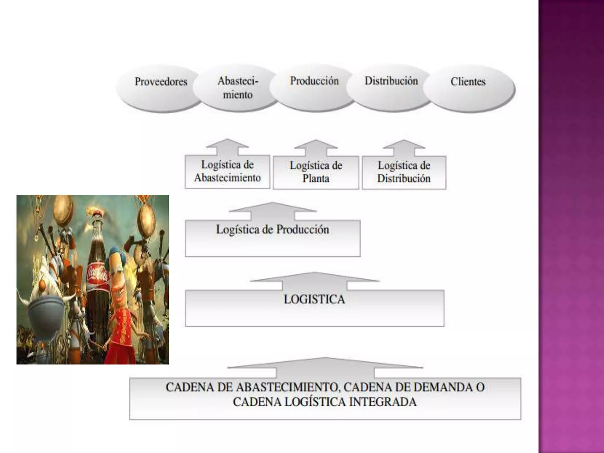 Proceso logistico de coca cola | PPTX