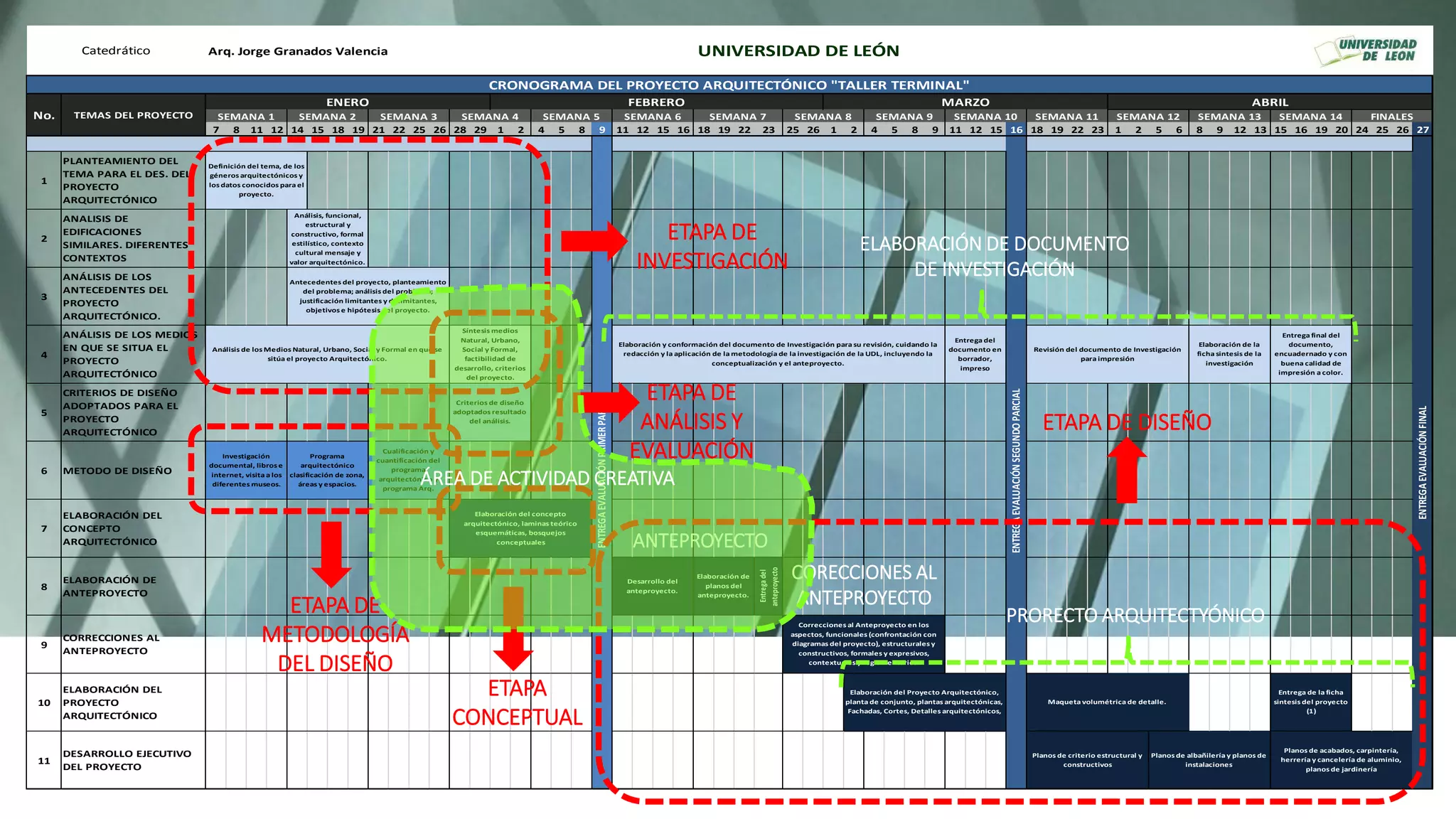 Proceso metodológico del diseño arquitectónico | PDF