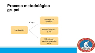 Proceso metodológico (trabajo social) | PPTX