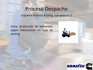 Proceso picking | PPTX