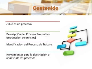 Proceso productivo | PPTX