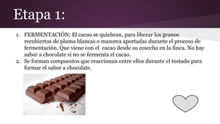 Proceso productivo del chocolate. | PPTX