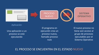 Procesos | PPTX
