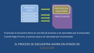 Procesos | PPTX