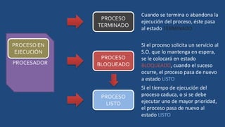 Procesos | PPTX