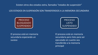 Procesos | PPTX