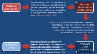 Procesos | PPTX