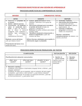 Procesos pedagogicos-y-didacticos-de-una-sesion-de-aprendizaje | DOCX