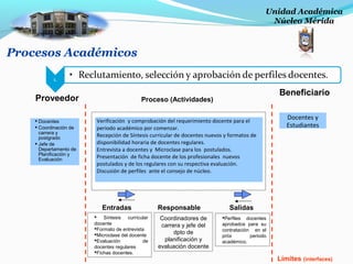 Procesos academicos | PPS