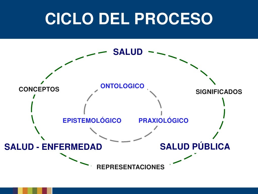 Proceso Salud Enfermedad