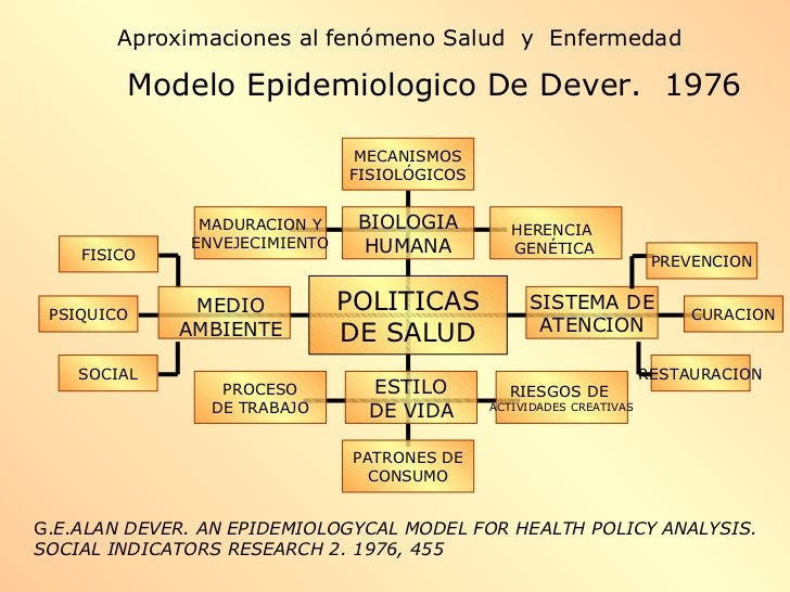 Modelos Explicativos Del Proceso De Salud Enfermedad Los | Porn Sex Picture Modelos Explicativos Del Proceso De Salud Enfermedad Los | Porn Sex Picture