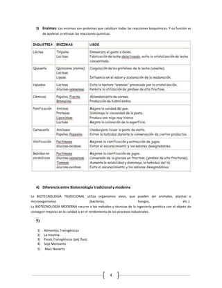 Procesos biotecnologicos | DOCX