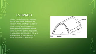 Procesos de cambio de forma (1) | PPTX