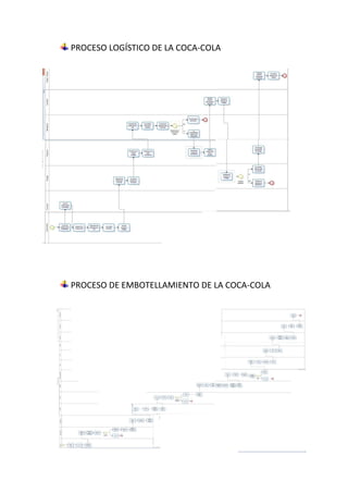 Procesos de coca cola en bizagi | PDF