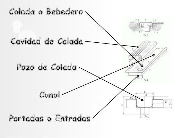 Proceso De Colada _ PROCEDIMIENTO DE LA COLADA – IHSU