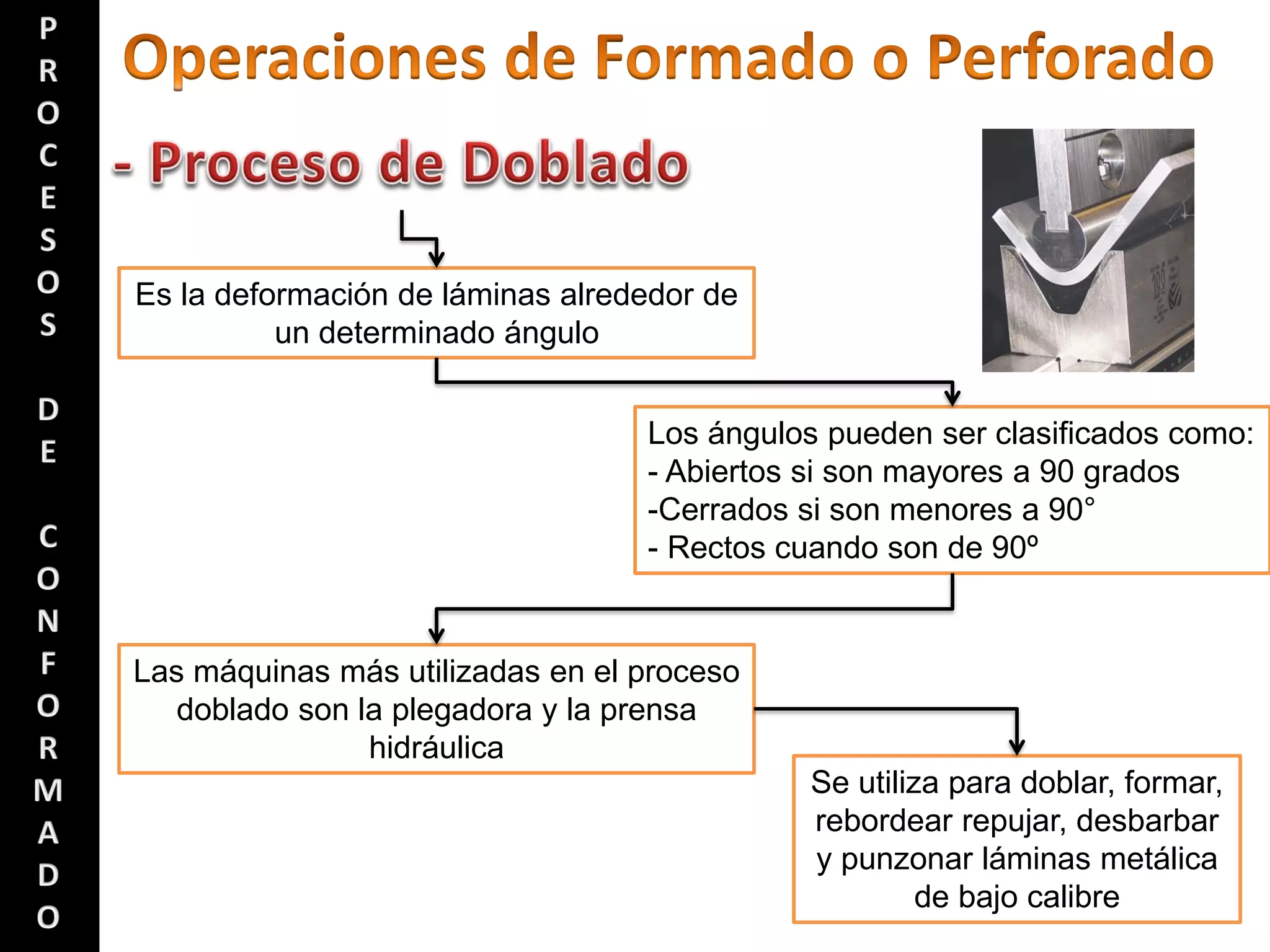 Procesos de conformado | PDF