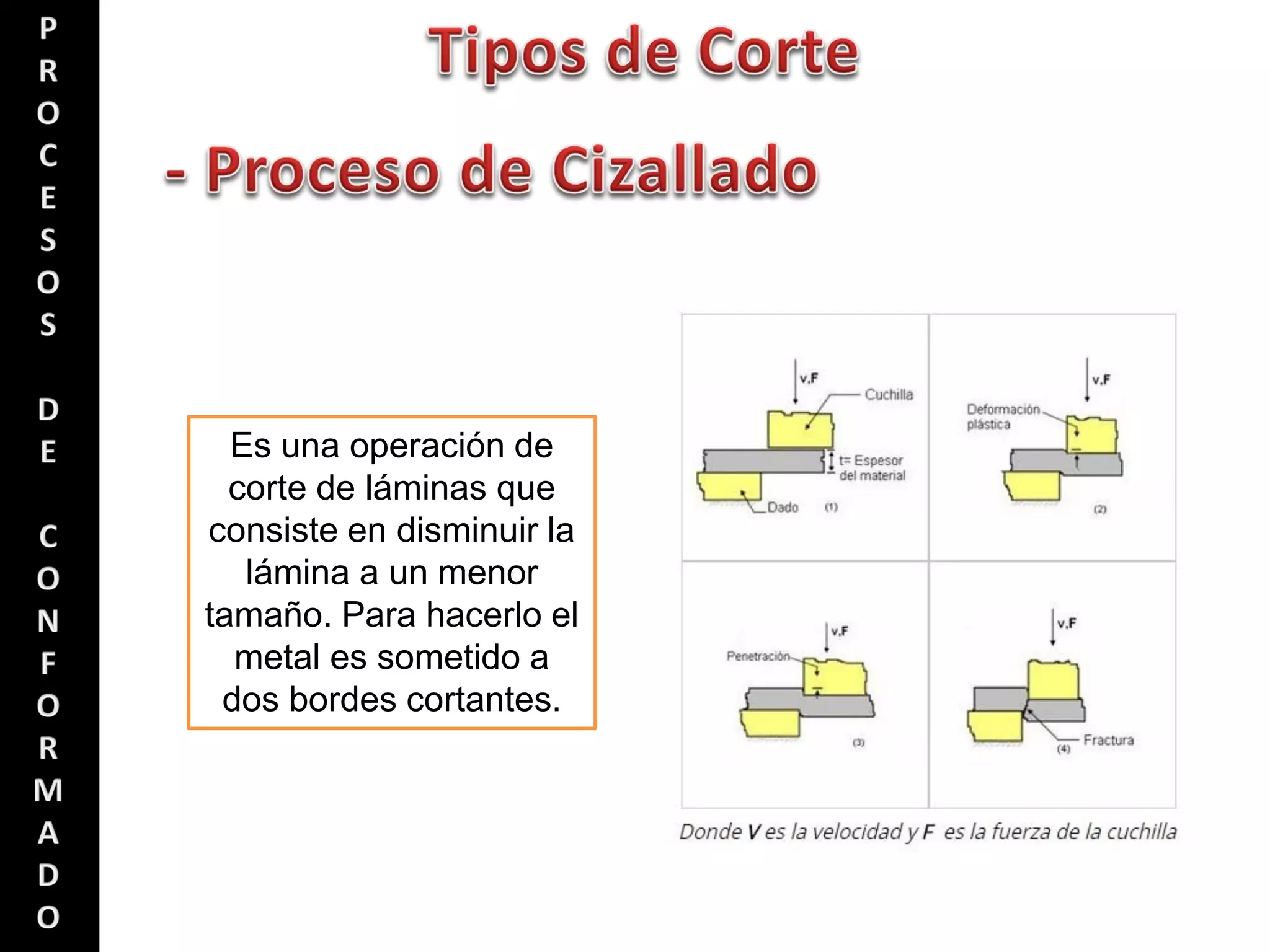 Procesos de conformado | PDF