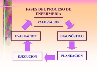 PROCESOS DE ENFERMERIA 2023.ppt