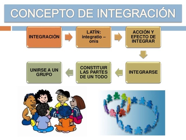 Procesos de integración en el mundo