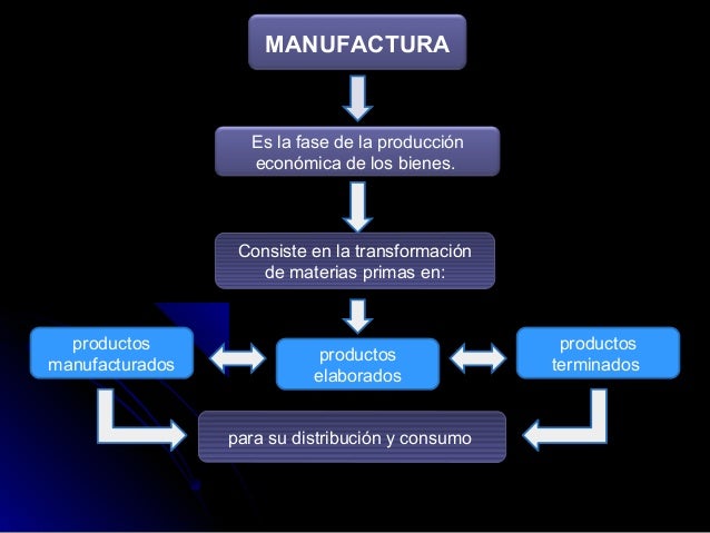 Procesos de manufactura