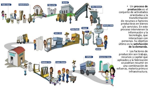 Proceso De Producción O Servicio – TWYPA