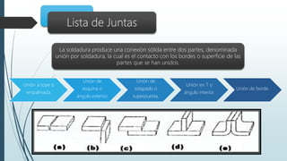 Procesos de soldadura | PPTX