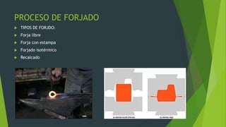 Procesos de transformacíon de forma de un material | PPTX