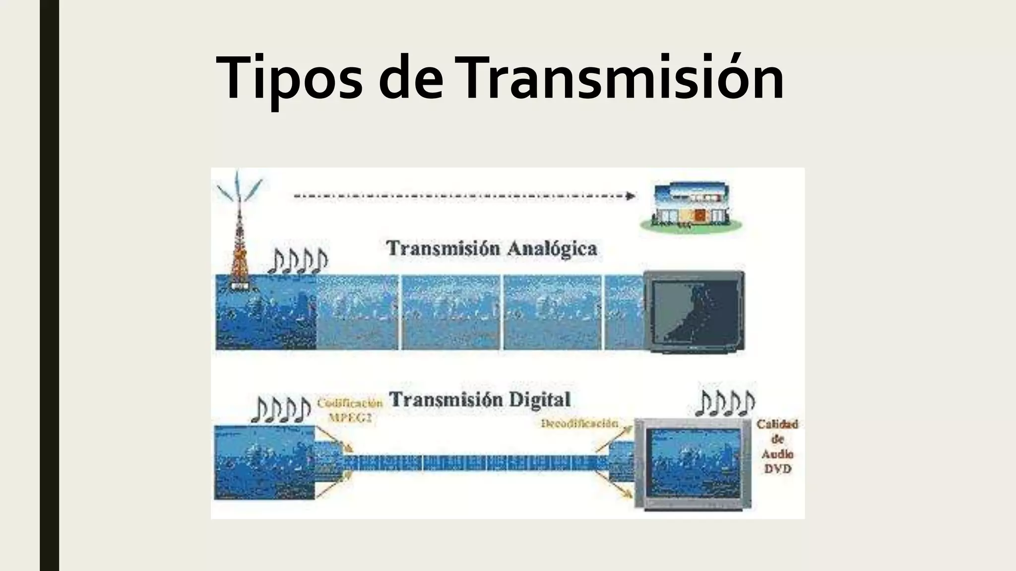Procesos de transmision de datos | PPT