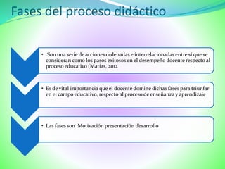 Procesos didácticos -PRERSENTACIÓN PARA PRIMARIA | PPTX