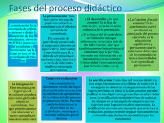 Procesos didácticos -PRERSENTACIÓN PARA PRIMARIA | PPTX