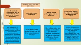 procesos didacticos en el nivel inicial | PPTX