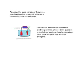Procesos electroliticos | PPTX