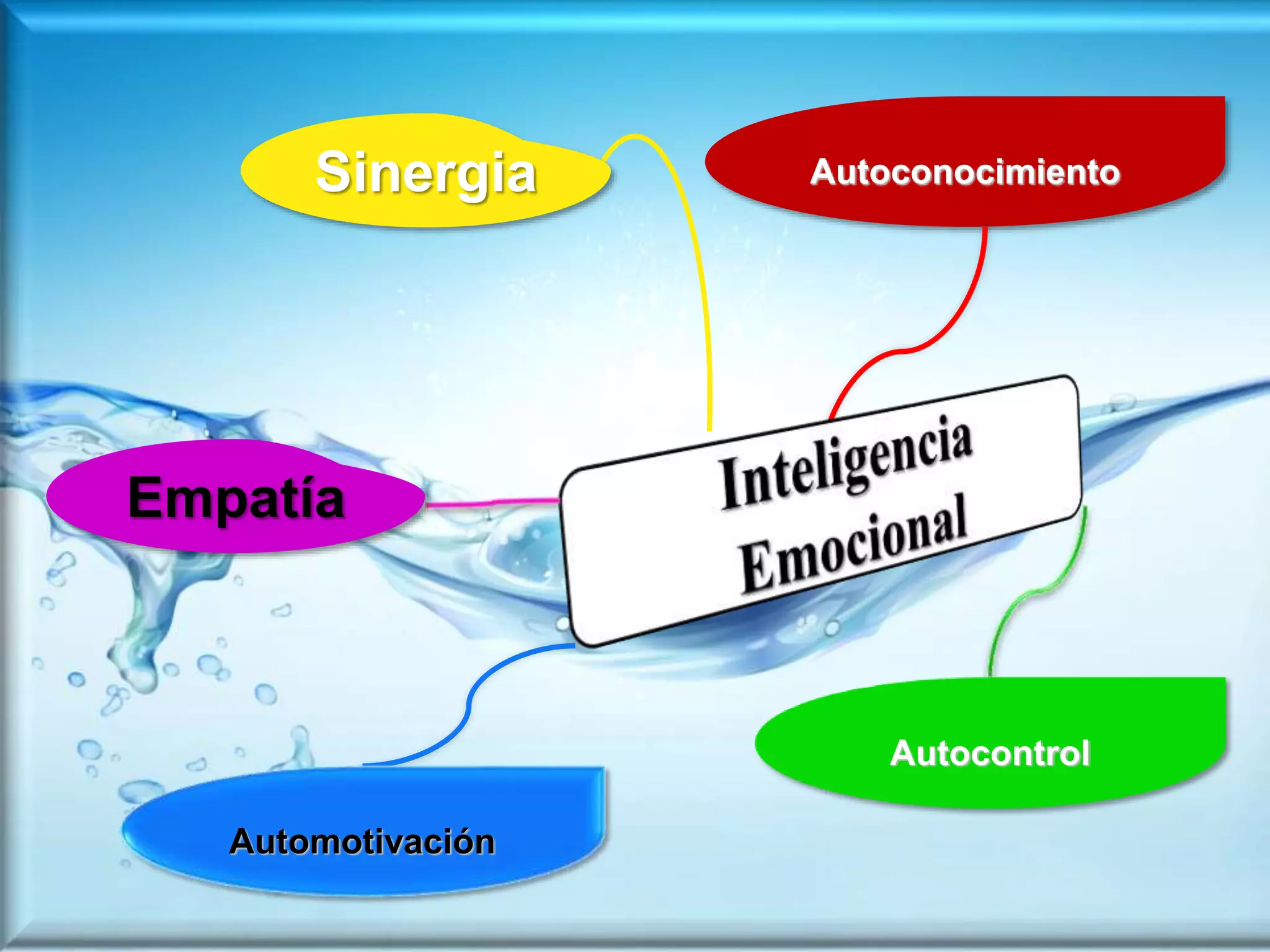 Procesos emocionales 1 | PPT