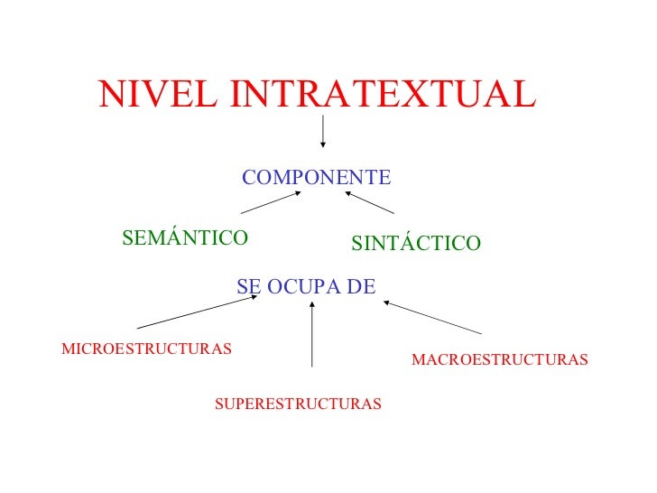 conceptos de español.