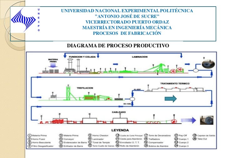 PROCESO DE TREFILADO