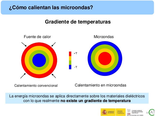DIGESTIÓN DE MUESTRAS POR RADIACIÓN MICROONDAS — Steemit