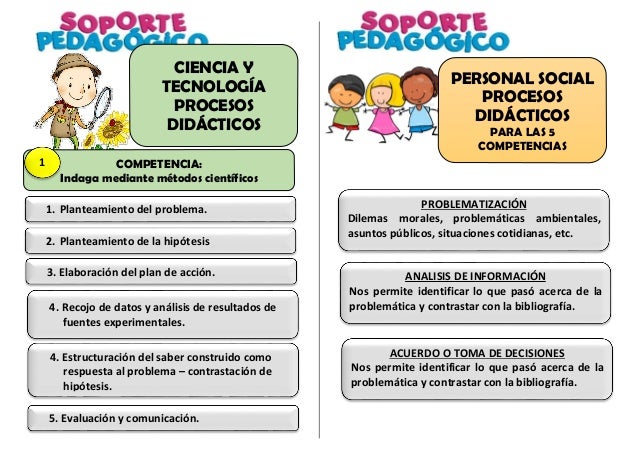 Procesos pedagógicos y procesos didácticos. Procesos pedagógicos y procesos didácticos.