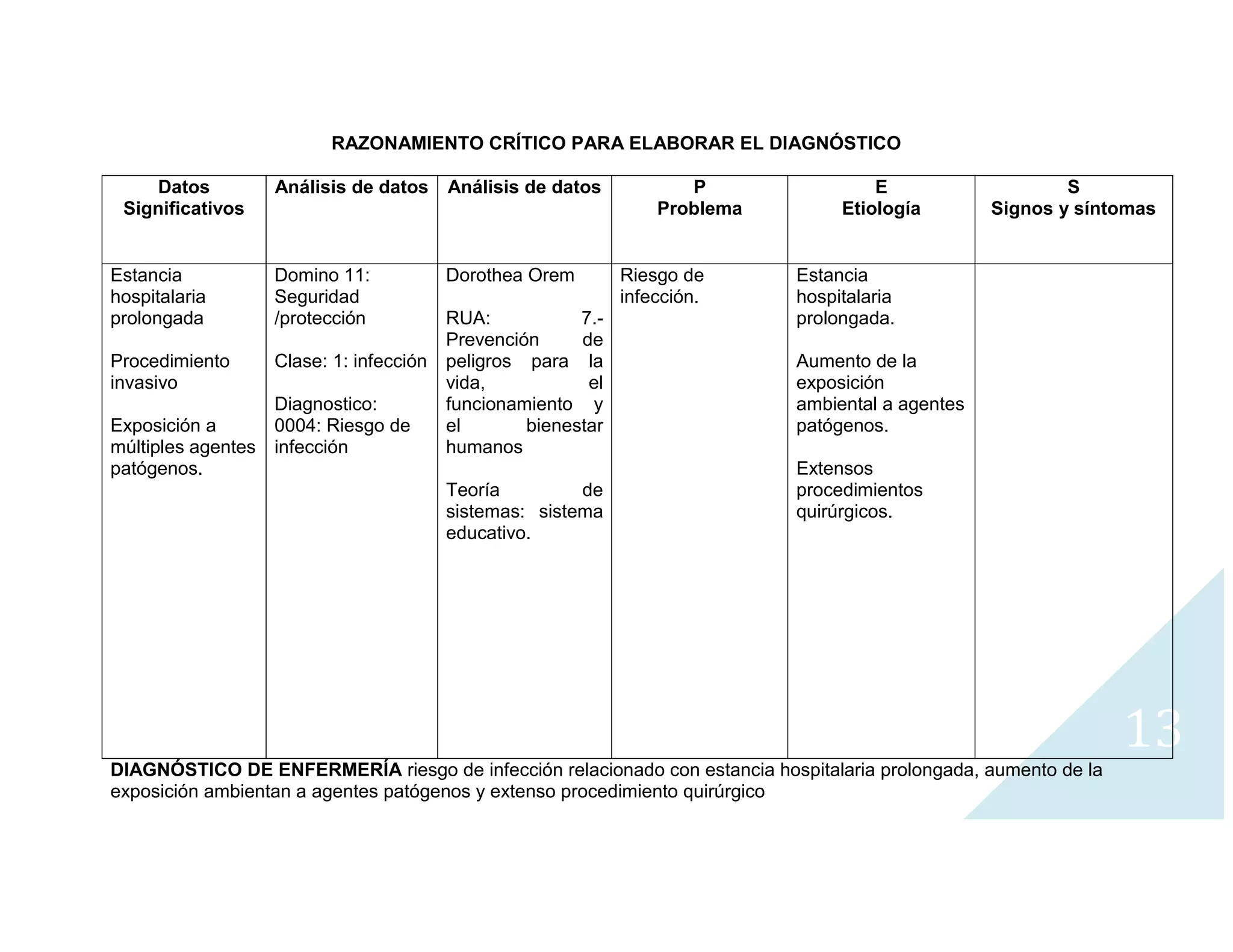 Proceso tococirugia | DOCX