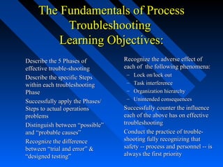 Process plant troubleshooting | PPT