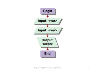 Visual Logic - Process | PPT