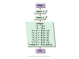 Visual Logic - Process | PPT