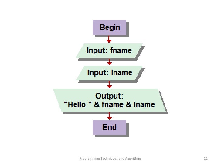 Visual Logic - Process