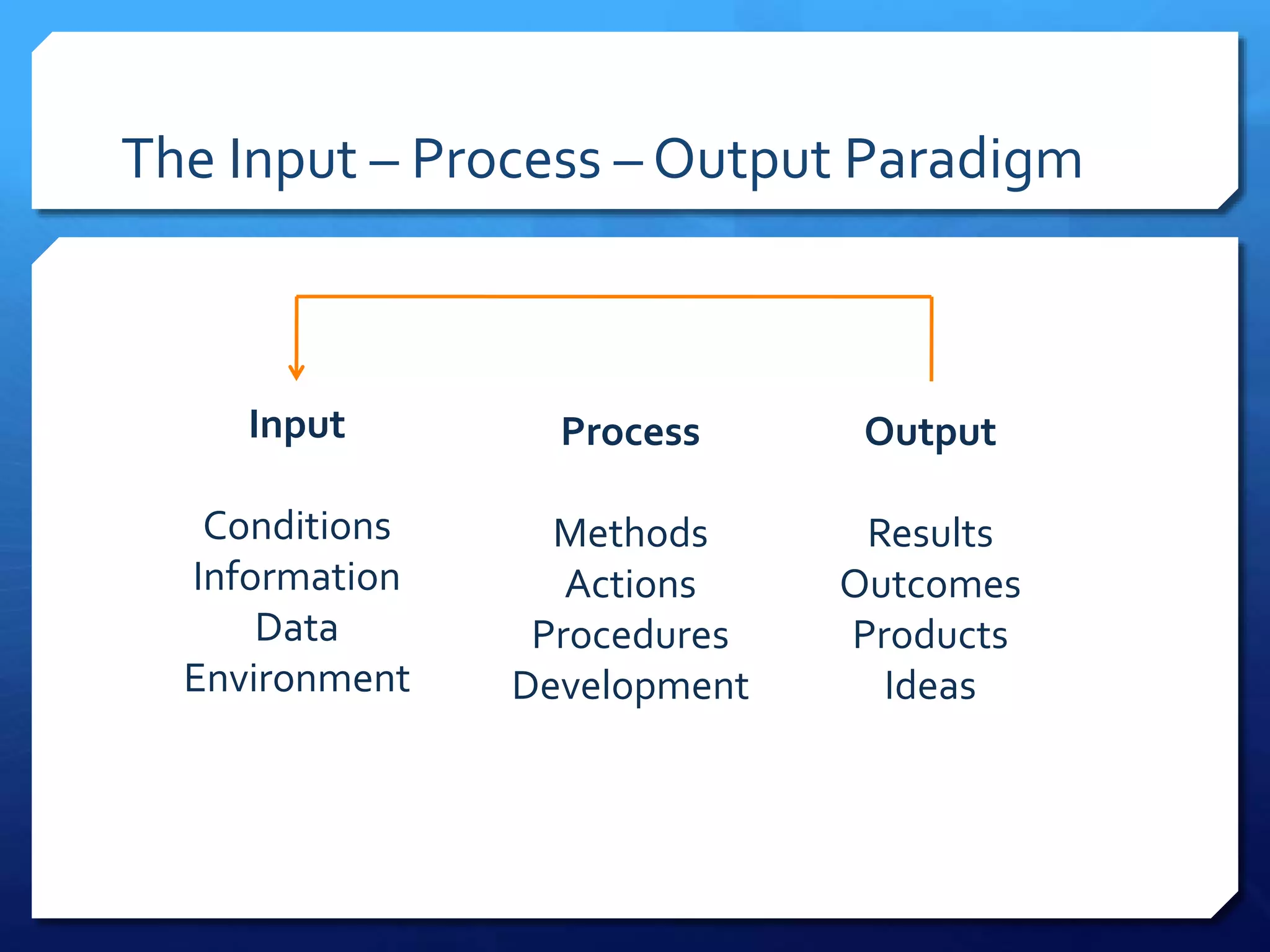 EDTC 5203: Module 7 Process | PPTX